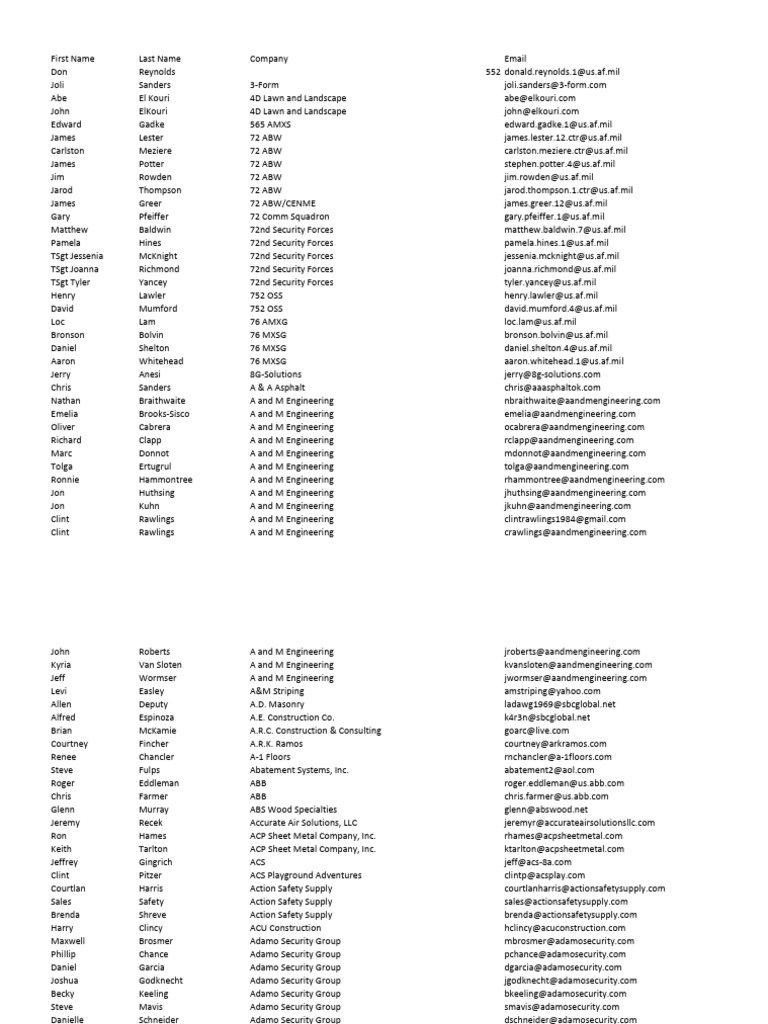Procore Directory 7-12-22 | PDF | Architectural Elements | Building ...
