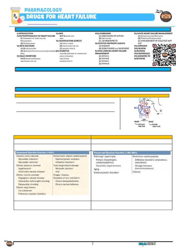 Drugs For Heart Failure (2) Atf | PDF | Angiotensin | Heart Failure