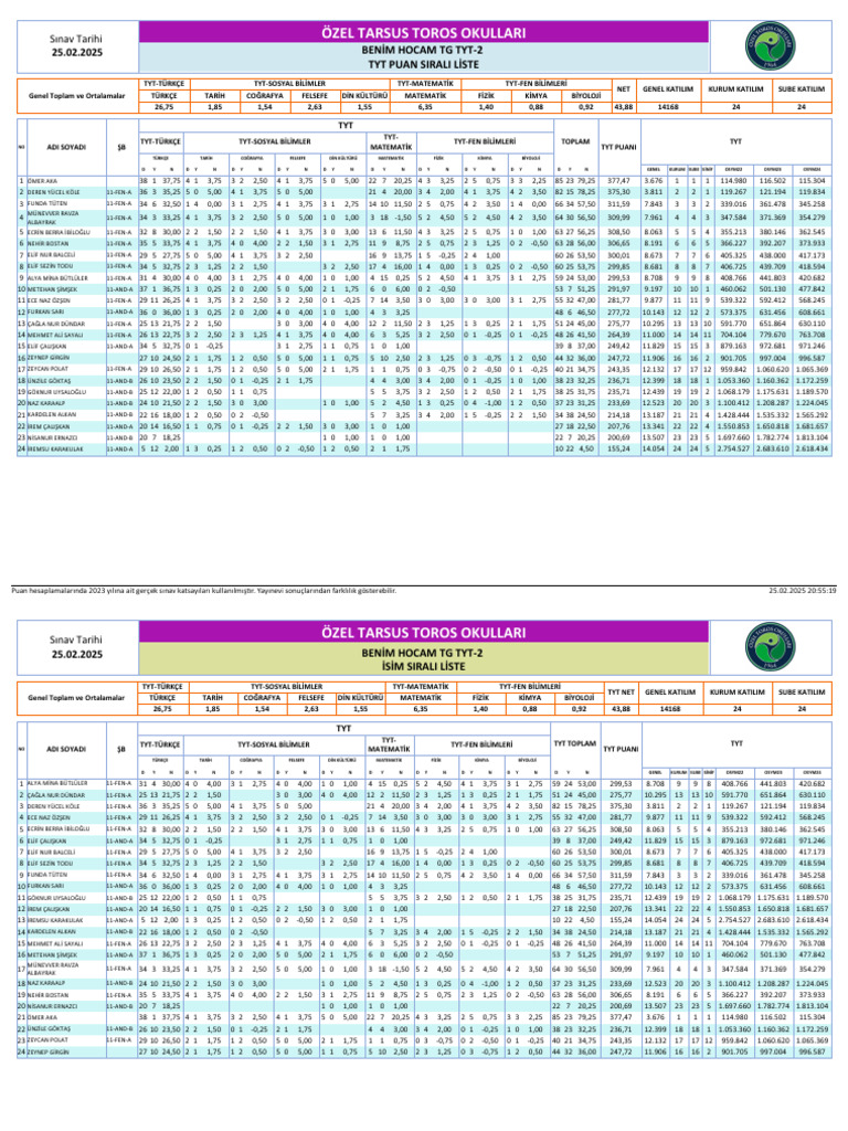 Harita Gurmesi | PDF