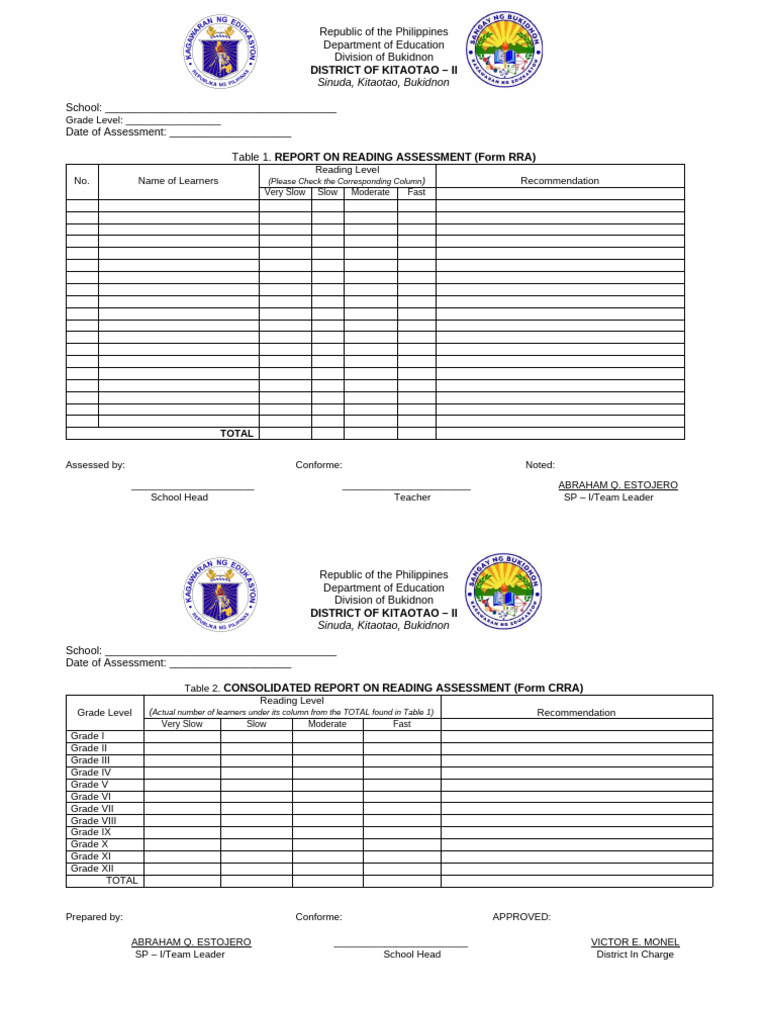 Reading Assessment Report - Kitaotao District | PDF