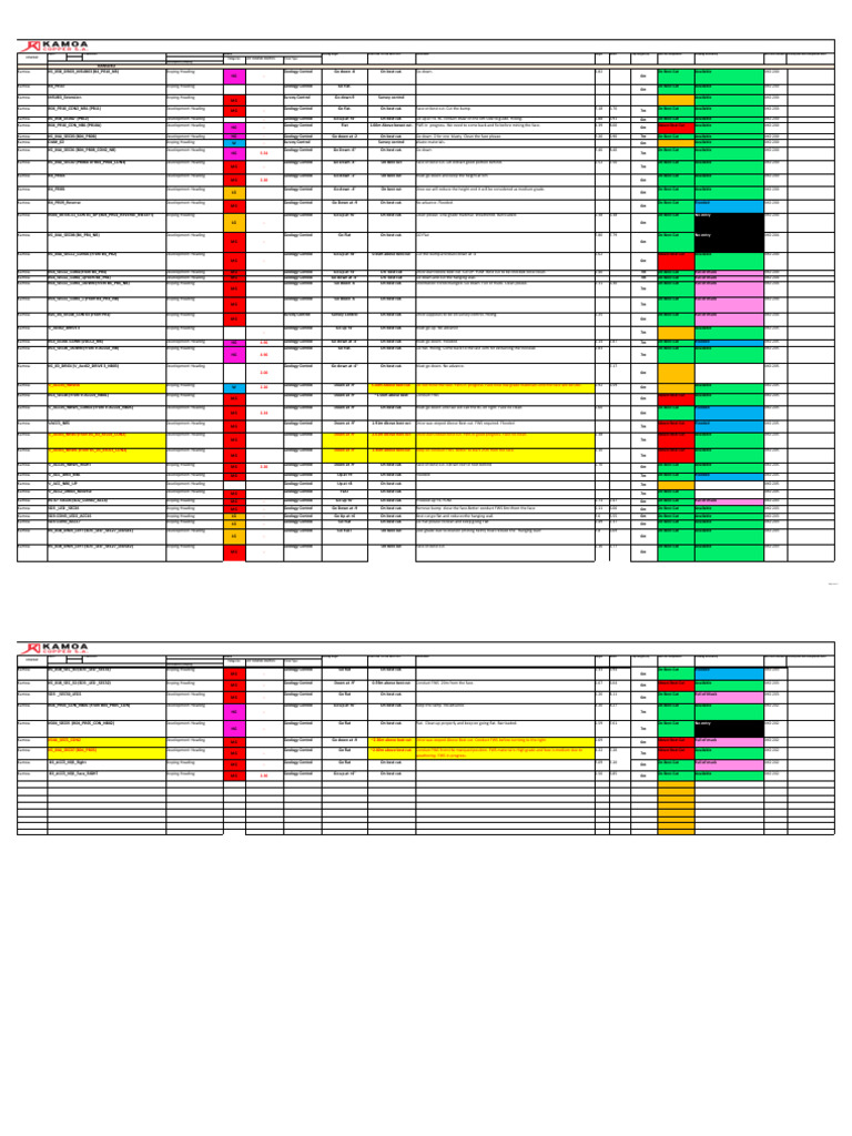 Ore Control Sheet Kansoko | PDF | Mining | Minerals