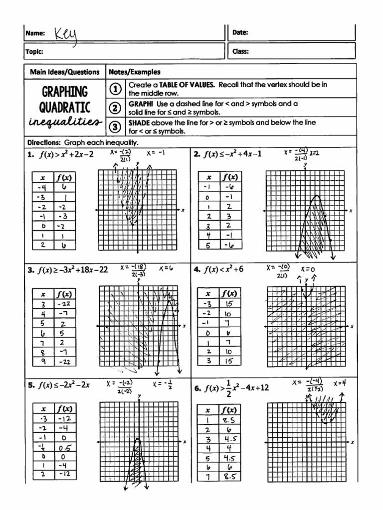 Graphing Inequalities Key | PDF