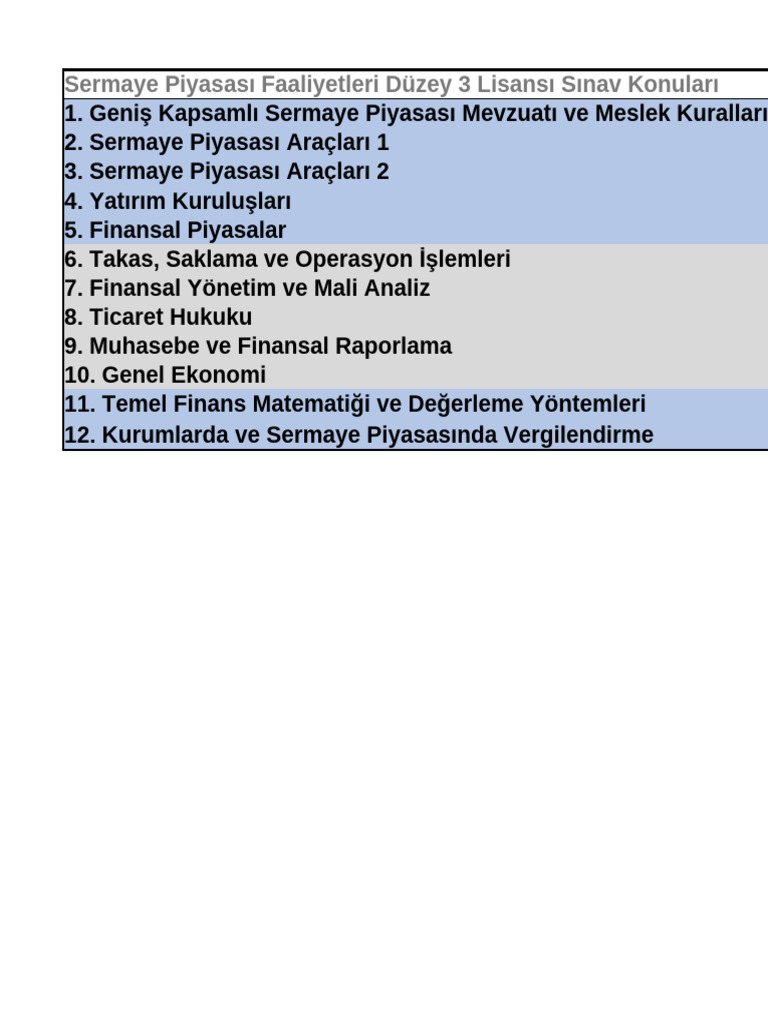 SPK - Moduller | PDF