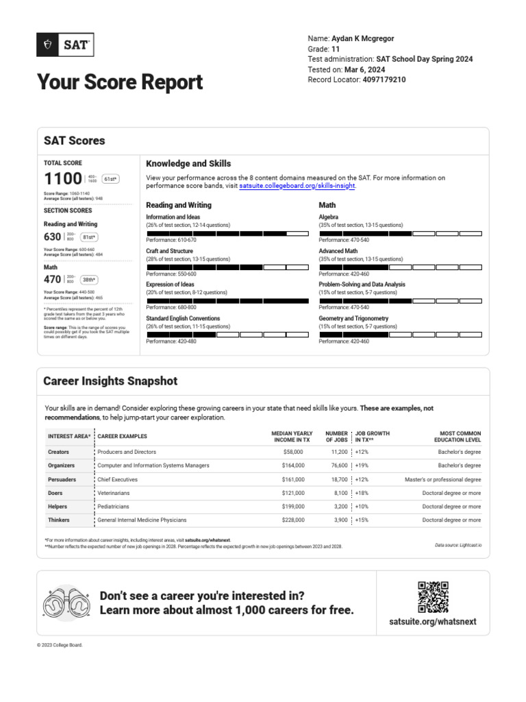 Your Score Report: SAT Scores | PDF | Sat