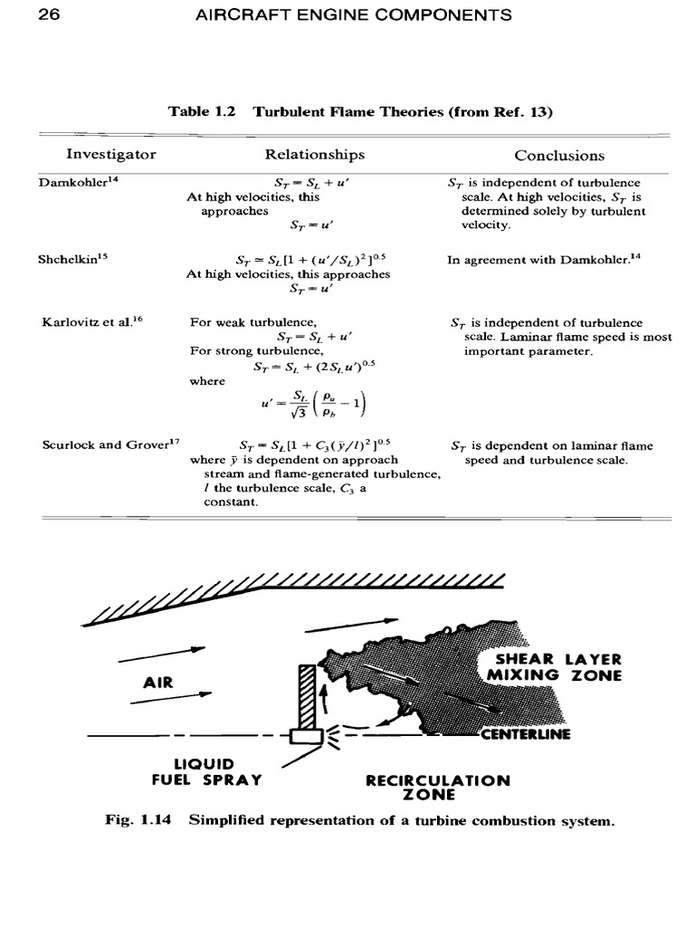 Investigator Relationships Conclusions: 26 Aircraft Engine Components ...