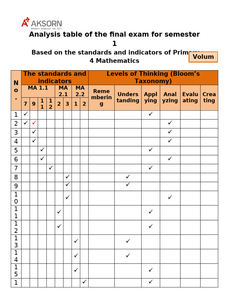 Primary 4 Math Exam Analysis | PDF | Rectangle | Geometric Measurement