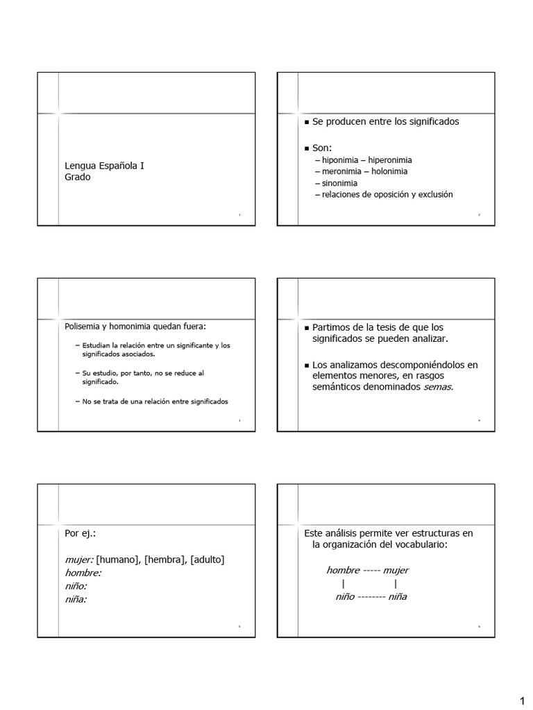 2.relaciones en El Lexico Hiponimia Meronimia Sinonimia | PDF ...