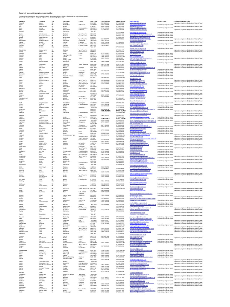 Supervising Engineer Panel January 2025 | PDF