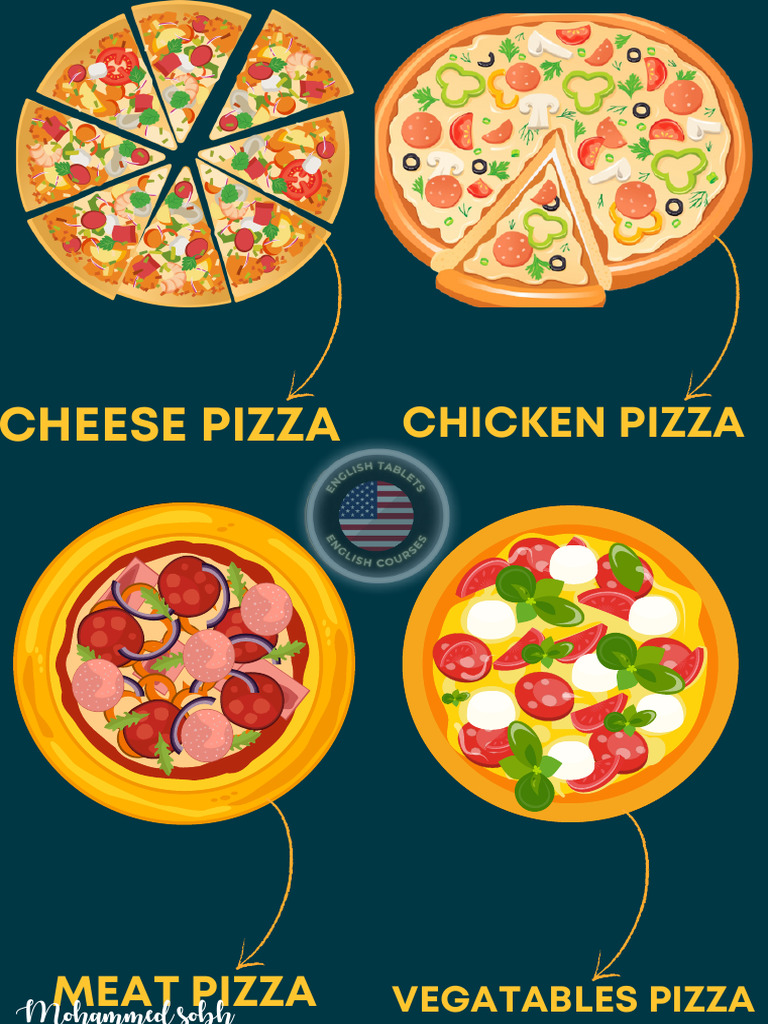 Pizza Order Process Overview | PDF