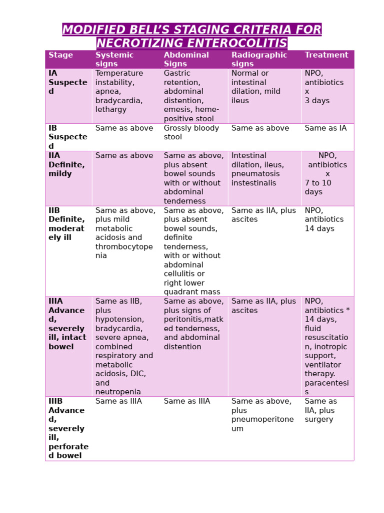 modified bells staging | PDF | Clinical Medicine | Digestive Diseases