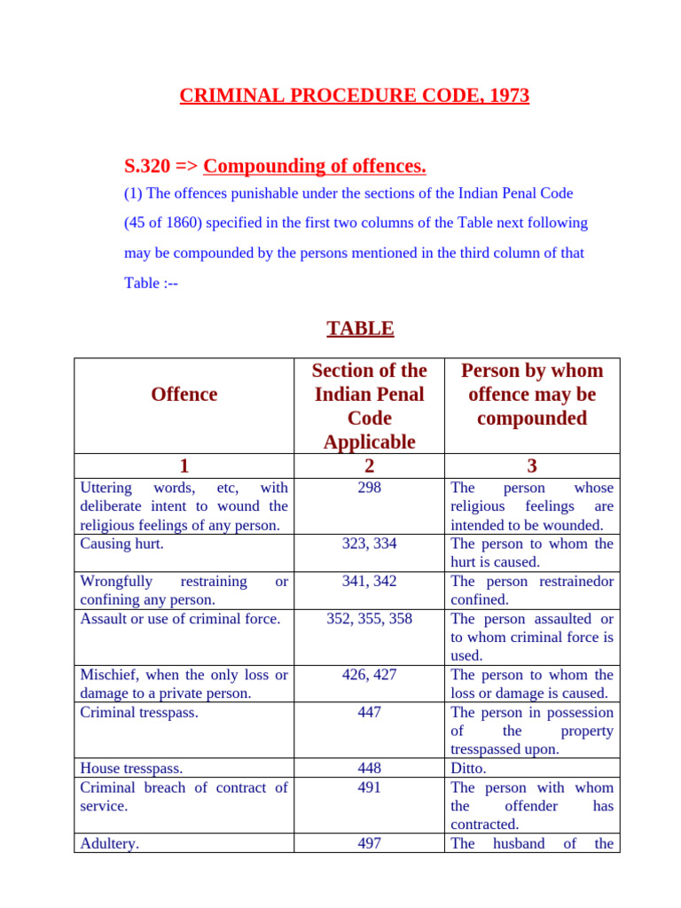 36 Compoundable Offences | PDF | Defamation | Crimes