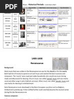 Musical Periods Timeline | PDF | Classical Music | Musicology