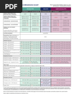 Ghi Senior Care Benefit Flyer 2025 Emblemhealth | PDF | Medicare ...