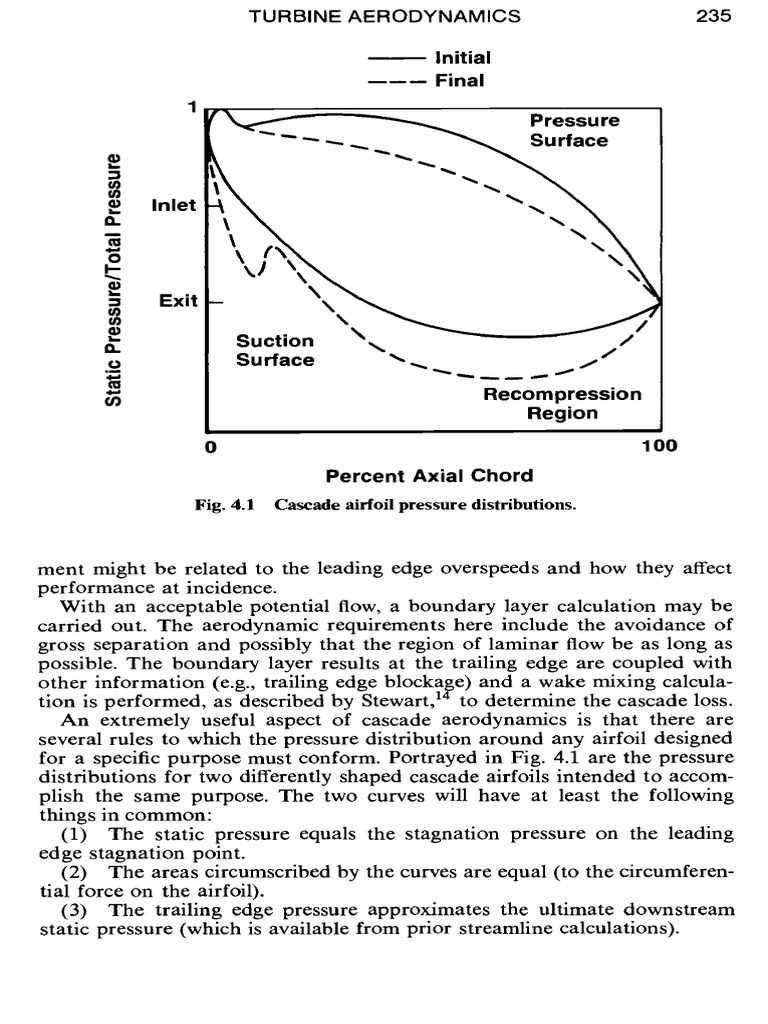 Turbine Aerodynamics: Cascade Flow Analysis | PDF | Mach Number | Airfoil