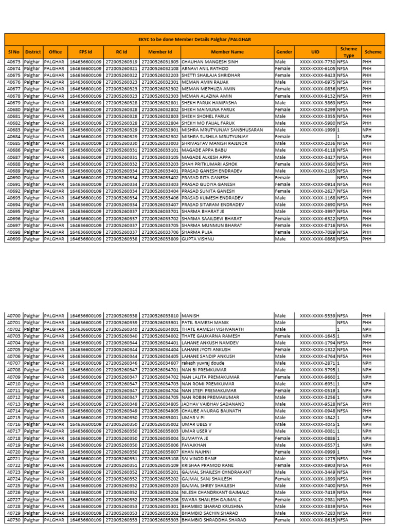 Boisar No 3 Kyc List 109 | PDF