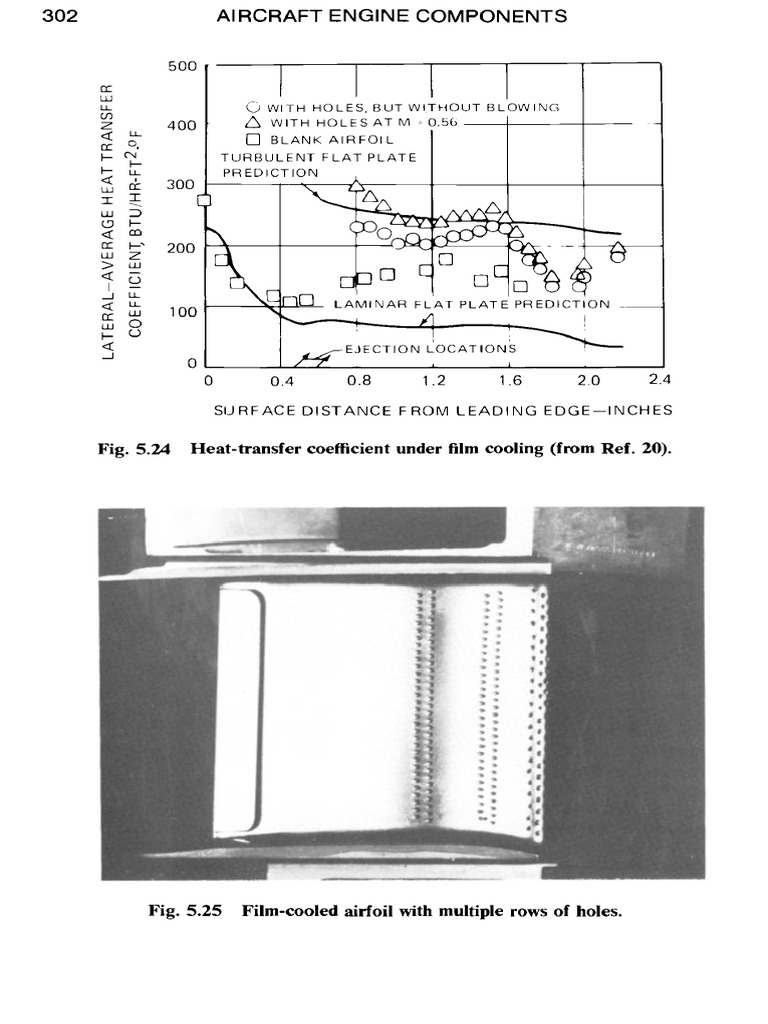 (AIAA education series) Gordon C. Oates - Aerothermodynamics of ...