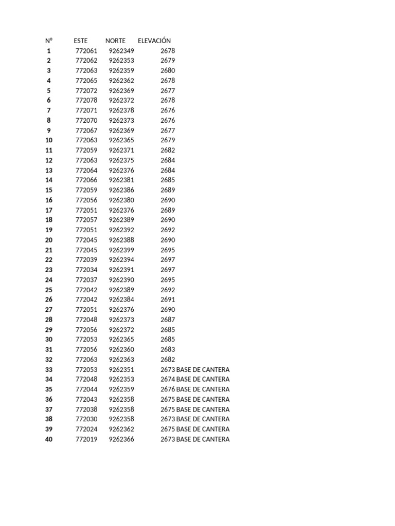 Coordenadas de cantera | PDF