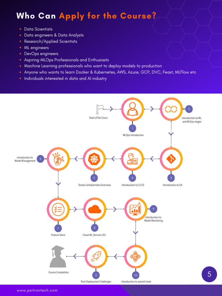 MLOps Specialization Course January 2024!5!15 | PDF | Computing | Computer Science
