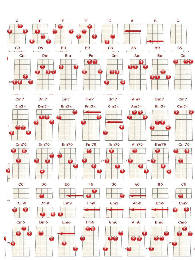 Acordes Cavaquinho | PDF