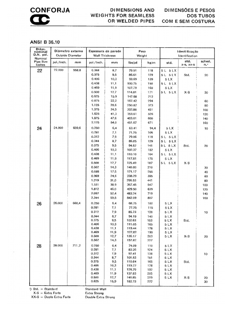 Conforja - Dimensões Flanges - 5 | PDF