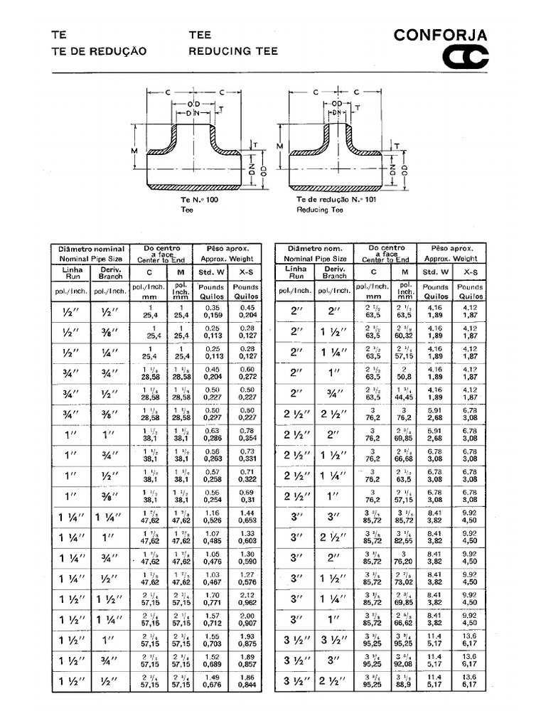 Conforja - Dimensões Flanges - 9 | PDF