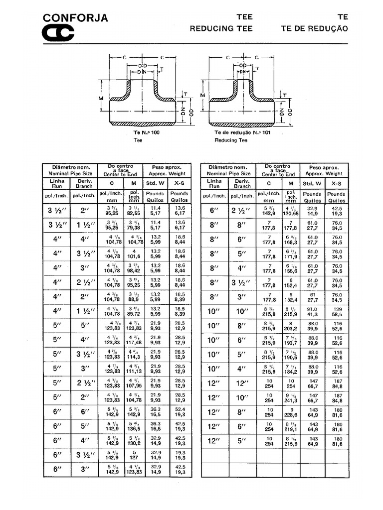 Conforja - Dimensões Flanges - 10 | PDF