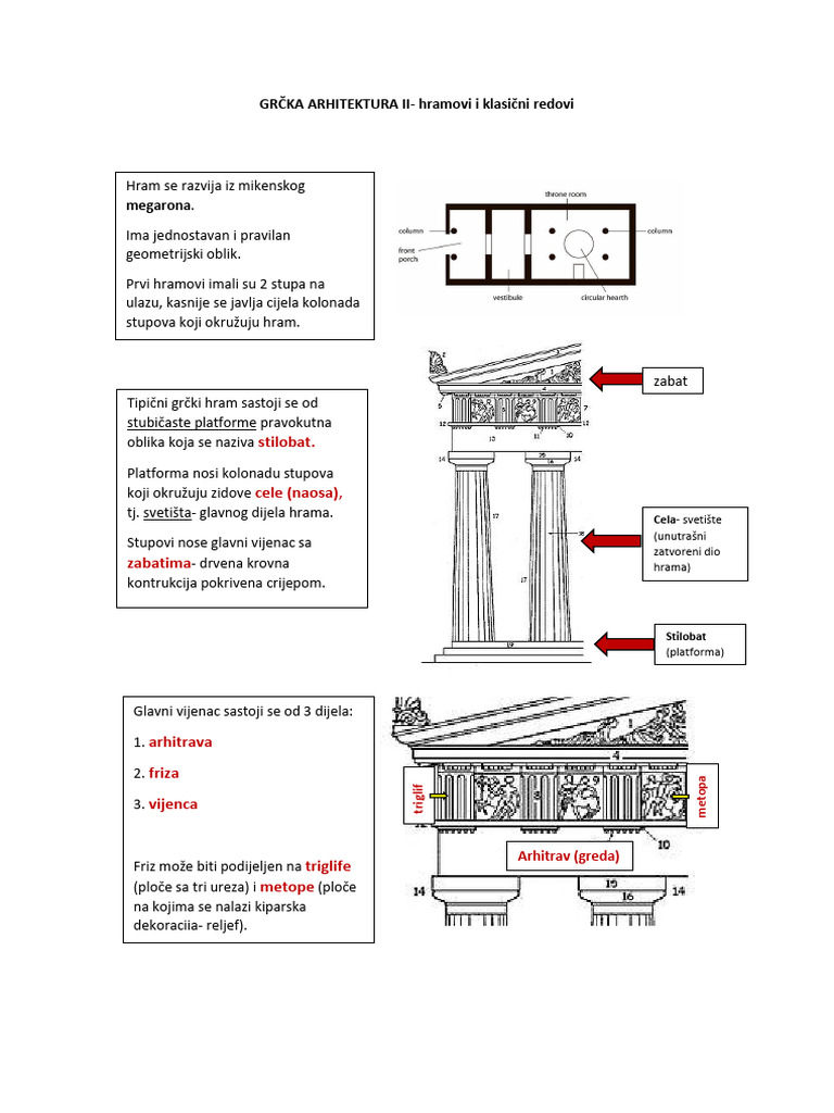 GRCKA ARHITEKTURA II - Hramovi | PDF