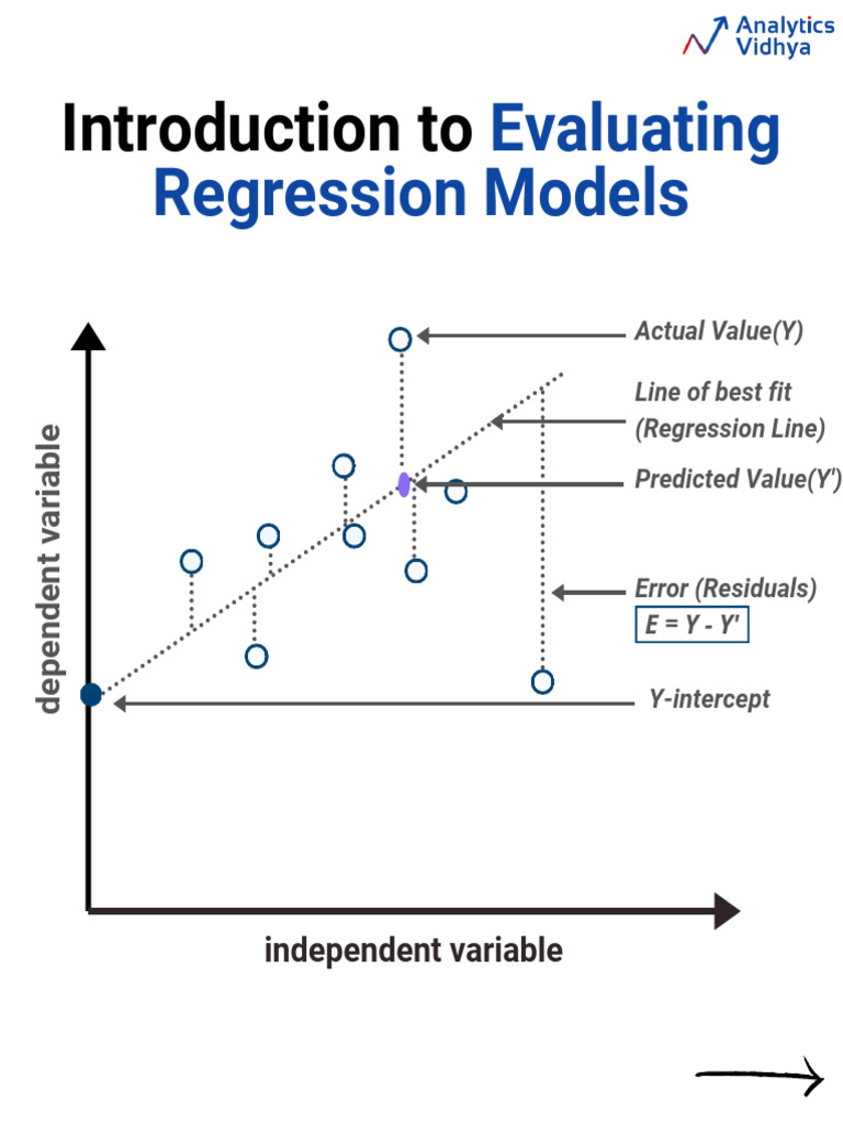 Evaluating Regression Model | PDF | Errors And Residuals | Loss Function
