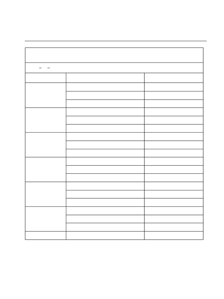 Invigilator Requirements | PDF