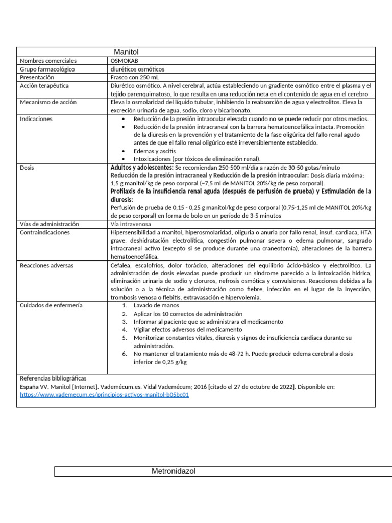 FICHA FARMACOLOGICAA | PDF | Especialidades Medicas | Enfermedades y trastornos