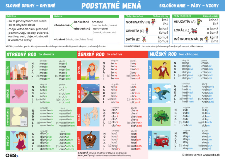Vzory Podstatnych Mien | PDF