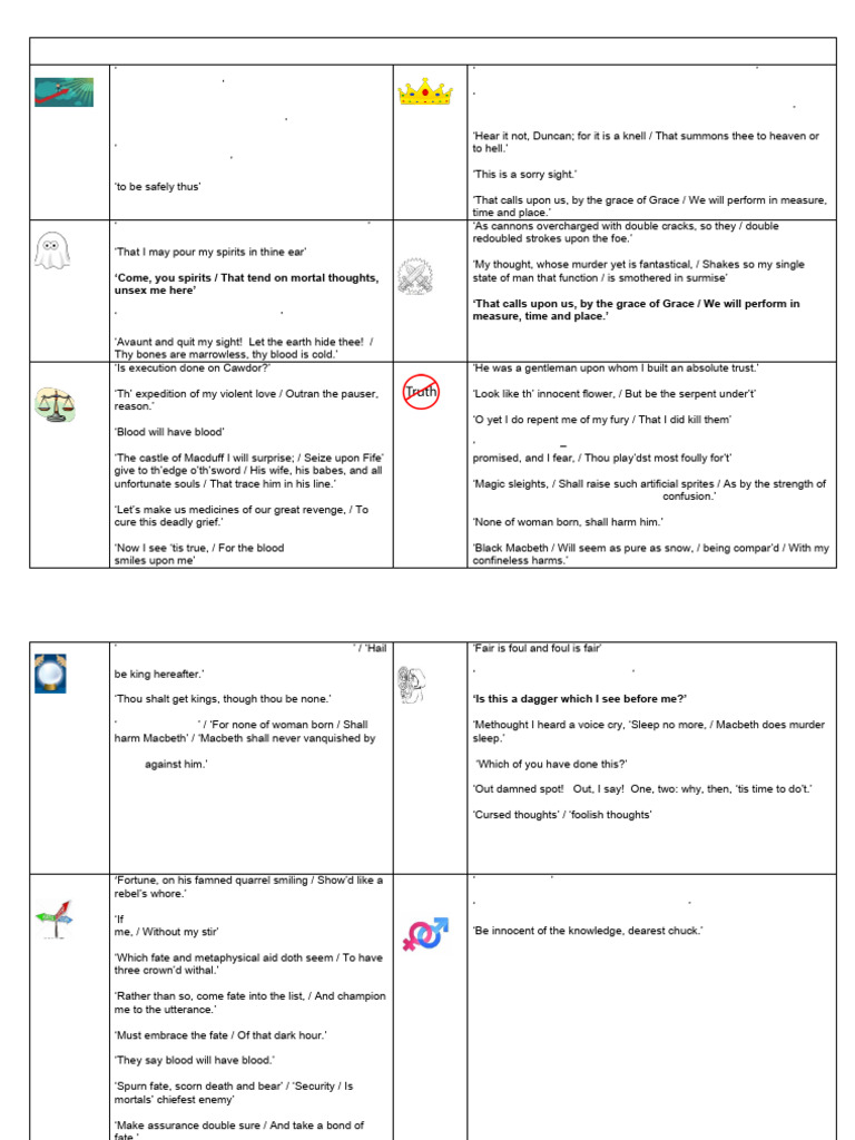 Macbeth Quotations Organised by Theme | PDF | Macbeth | Shakespearean ...