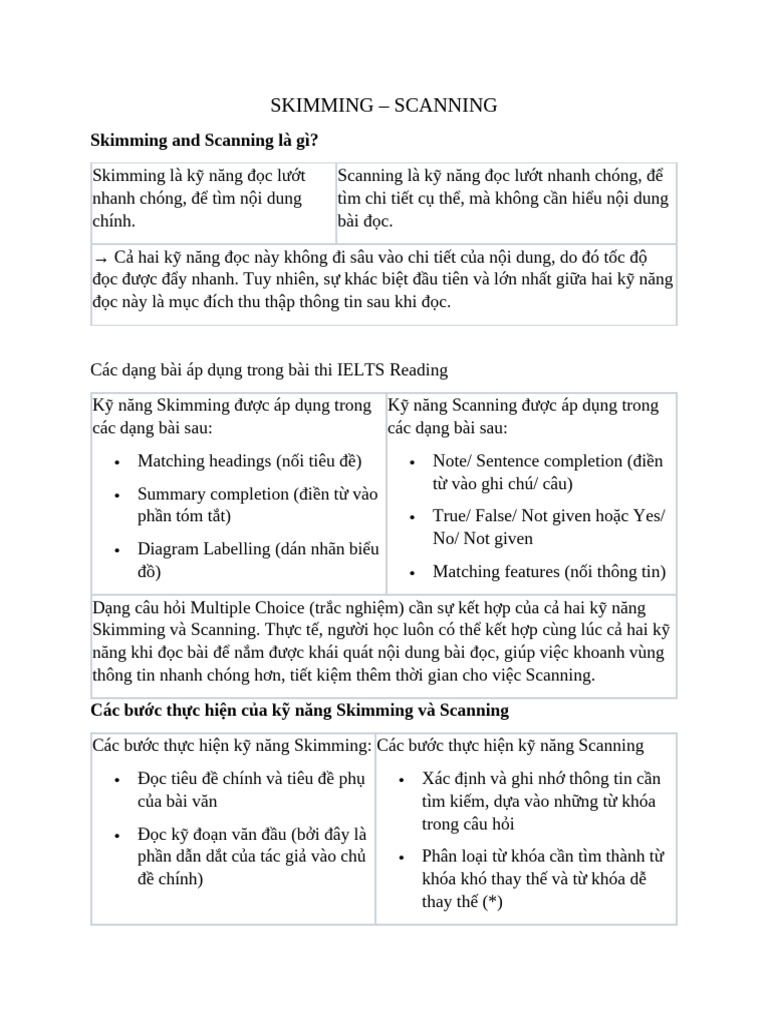 Skimming - Scanning 8-8 | PDF