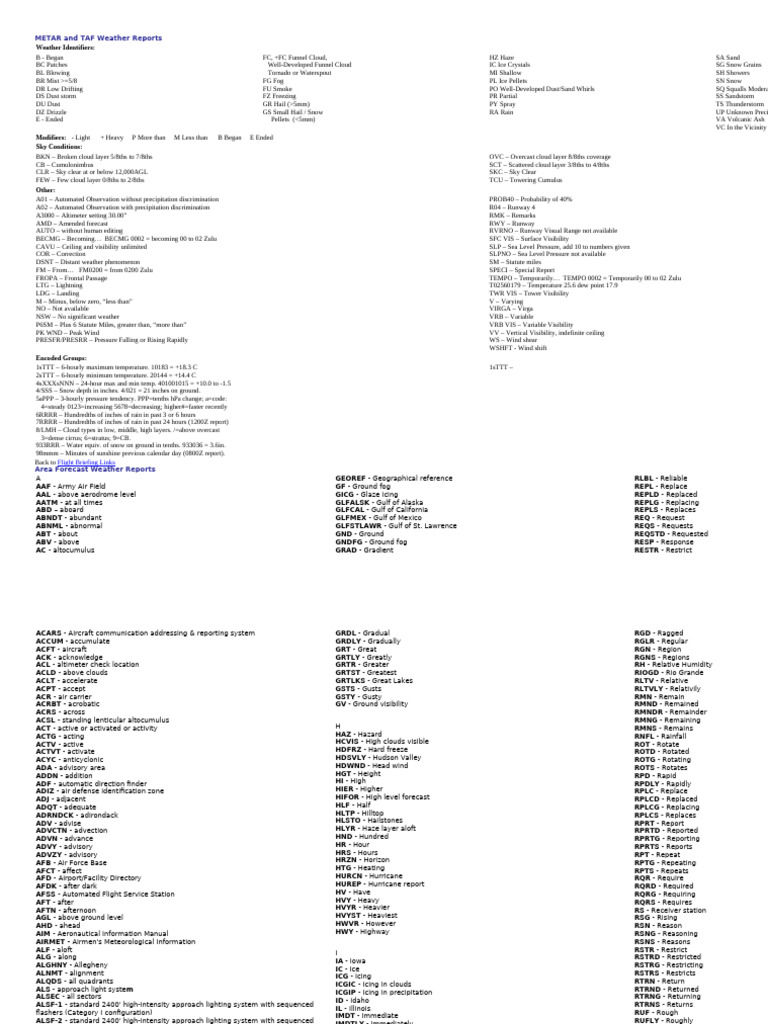 Understanding METAR and TAF Codes | PDF | Hail | Ice