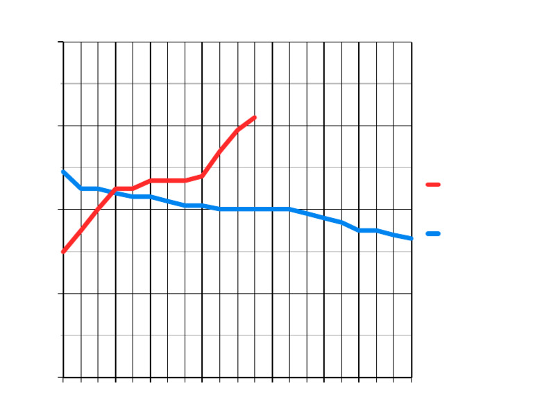 Graph For Chem Lab | PDF