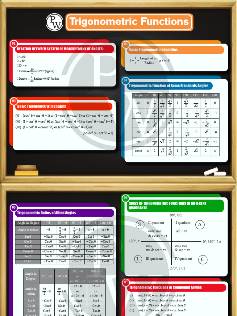 Trigonometric Functions _ Formula Booklet | PDF | Trigonometric ... Trigonometric Functions _ Formula Booklet | PDF | Trigonometric ...