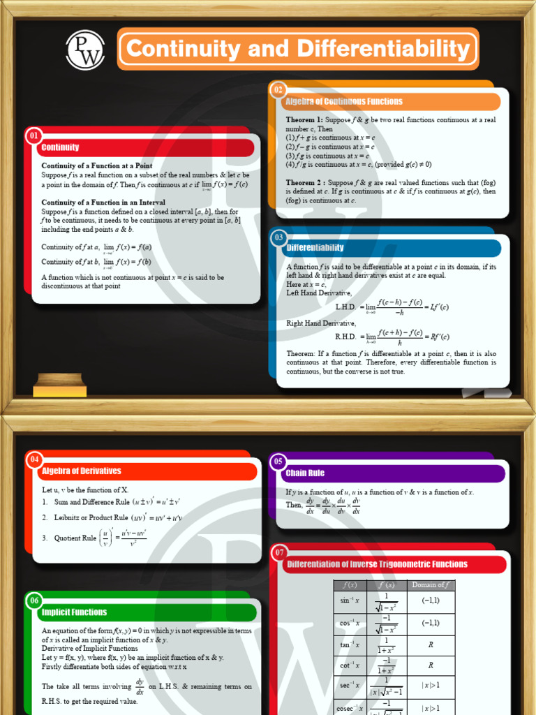 Class 12 Continuity and Differentiability Formulas | PDF | Continuous ...