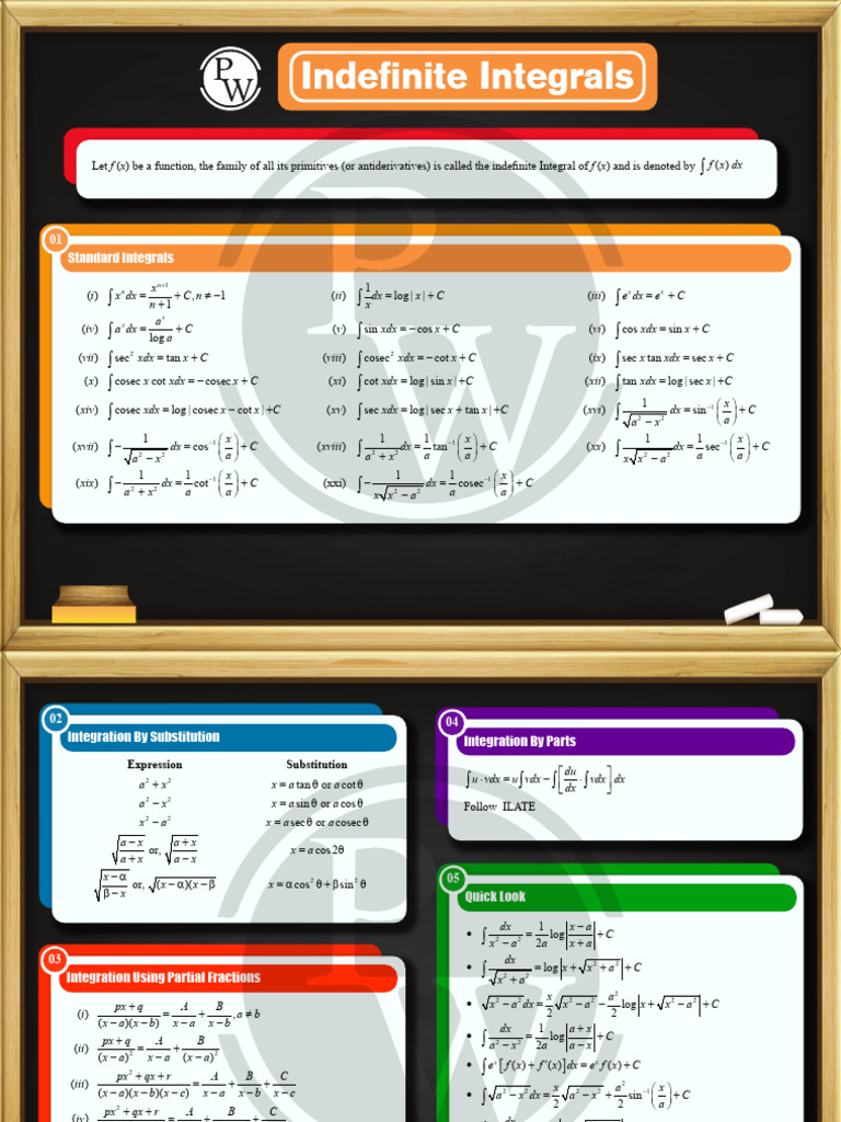 Indefinite Integrals _ Formula Booklet (1) | PDF | Combinatorics | Mathematical Concepts