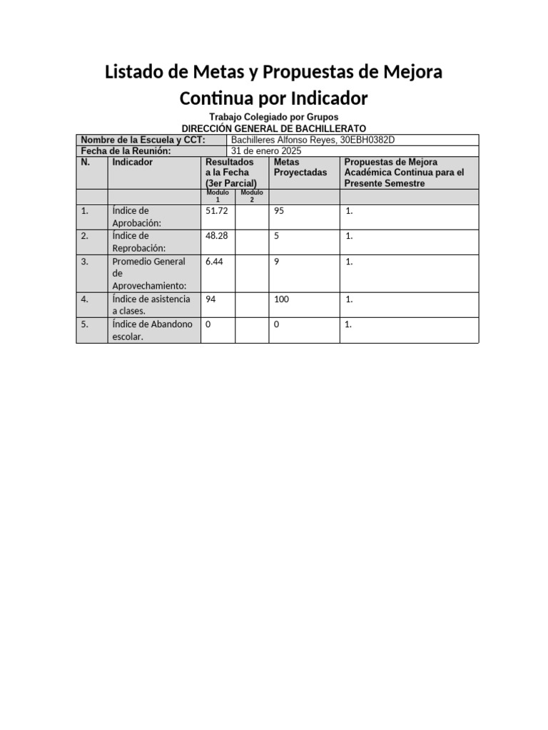 Actividad 4 Listado de Metas y Acciones de Rescate | PDF