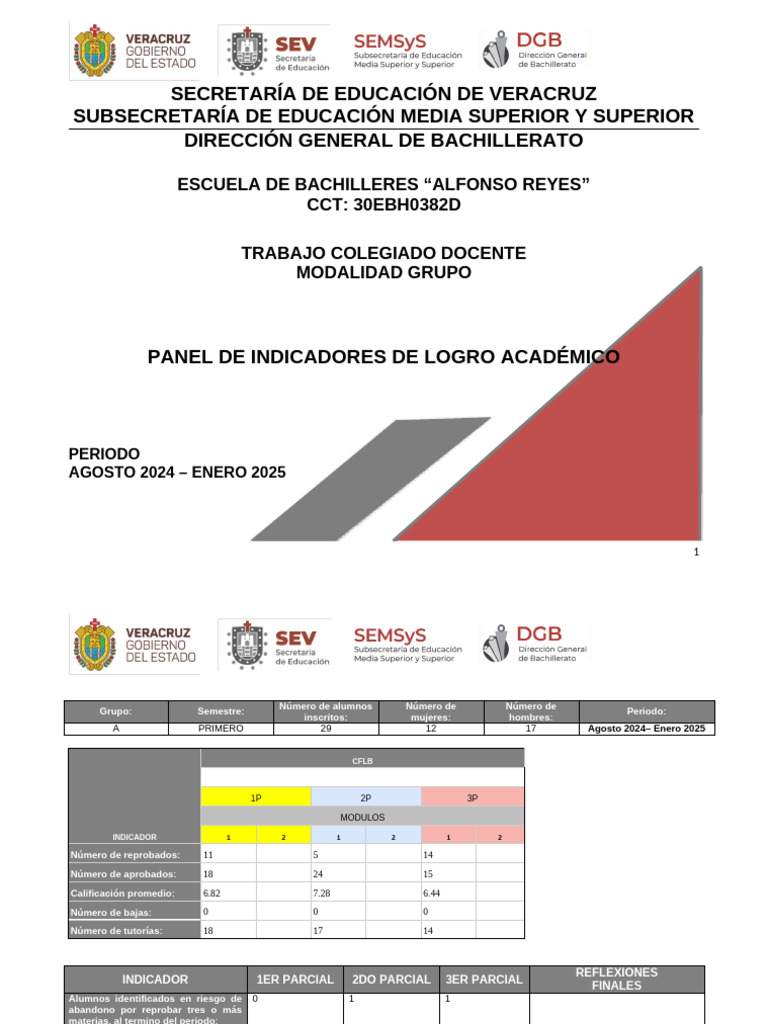 Actividad 2 Indicadores de Logro Academico CFLB | PDF | Aprendizaje