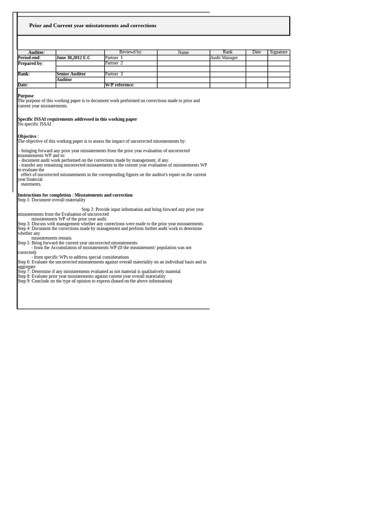 PA 6. Prior & Current Year Misstatements and Corrections FS Level | PDF | Audit | Auditor's Report