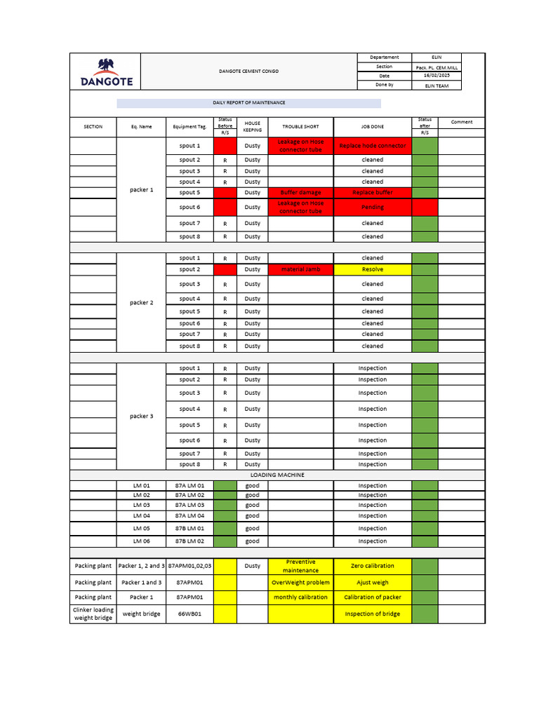 Daily Report 16 February 2025 | PDF