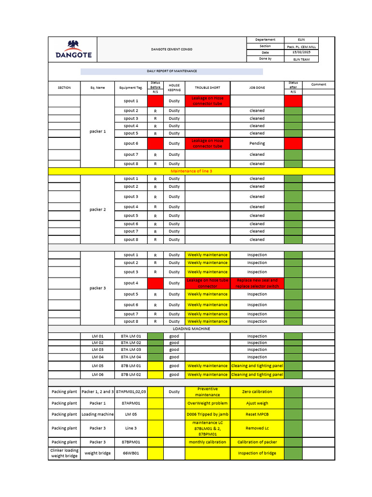 Daily Report 15 February 2025 | PDF