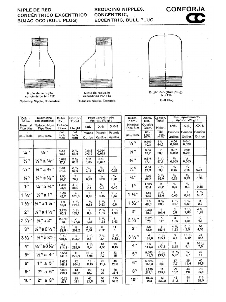 Conforja - Dimensões Flanges - 15 | PDF