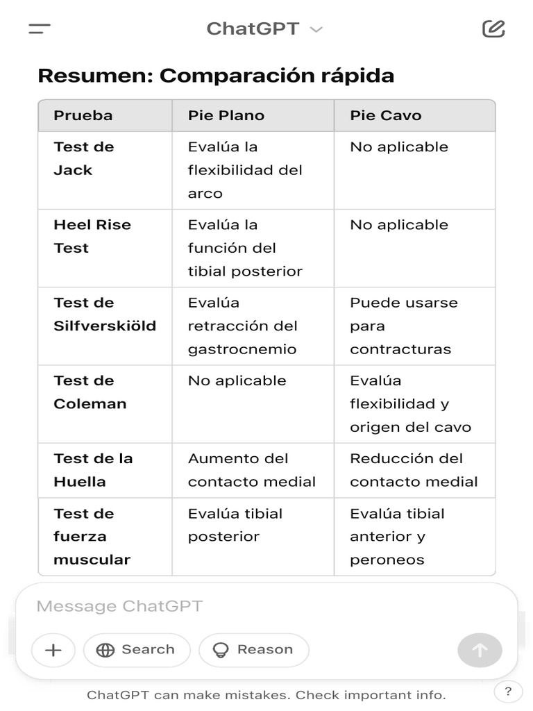 Test de Jack Pie Plano | PDF