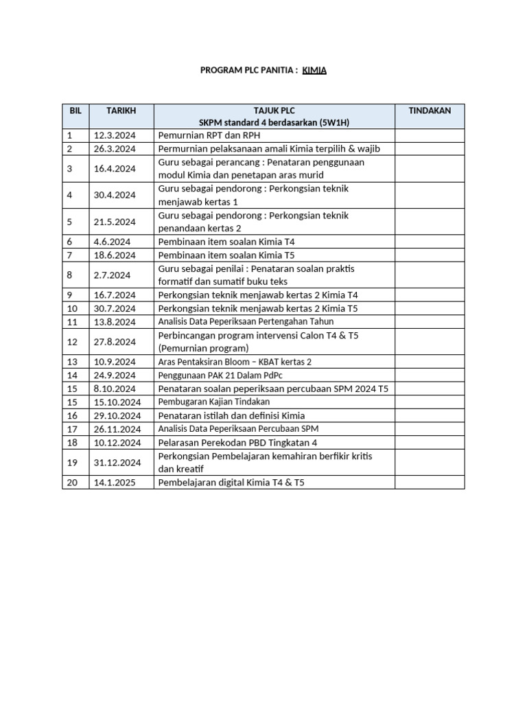 Program PLC Kimia 2024-2025 | PDF