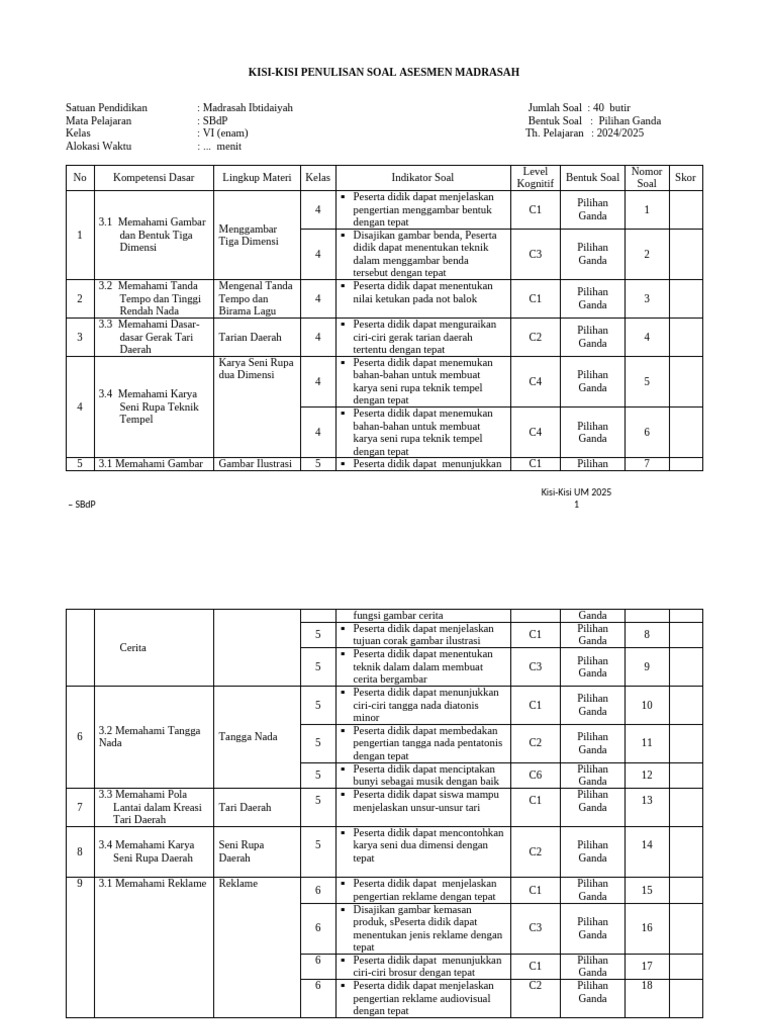 Kisi Kisi Am SBDP Mi 2025 | PDF