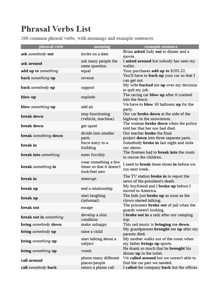 200 Common Phrasal Verbs | PDF