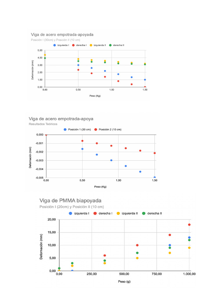 Diagramas Ermi | PDF