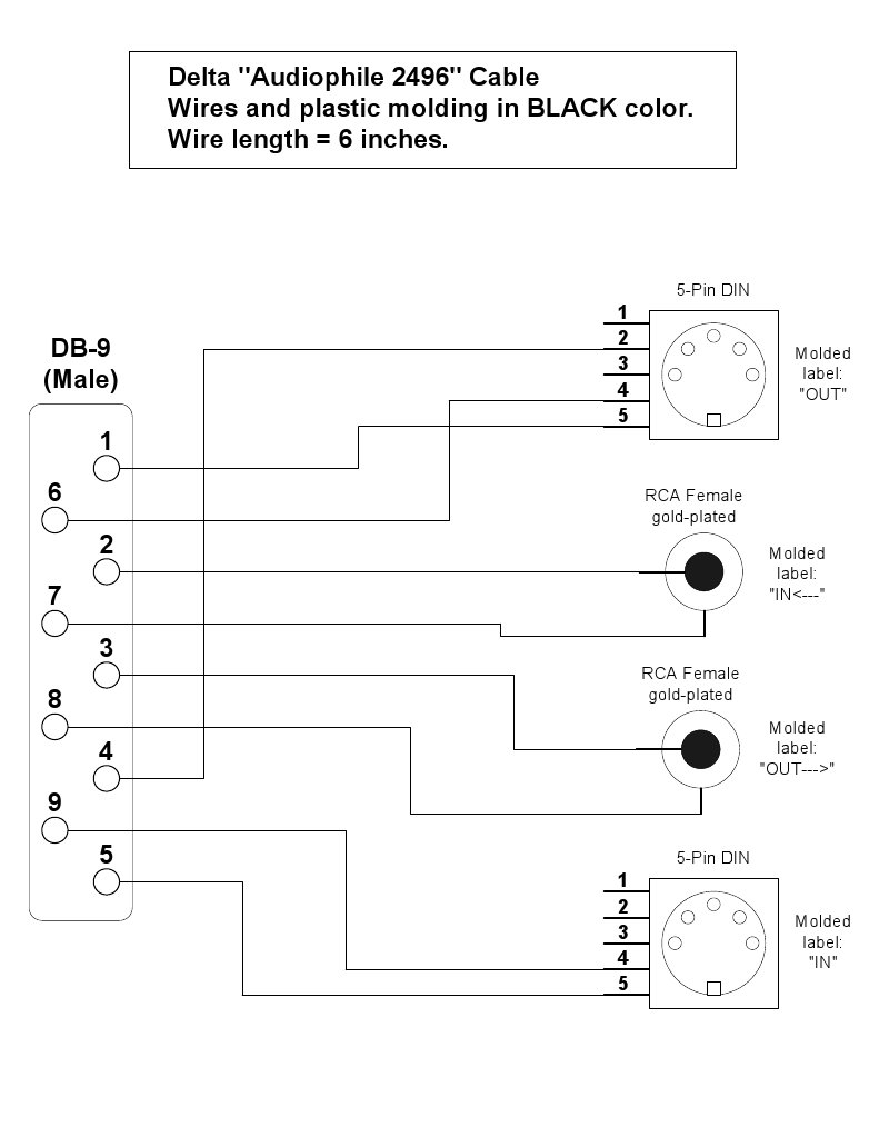 Ap2496 Pinout | PDF